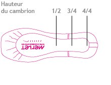 Merlet LISA Pointe Shoe – Just Ballet